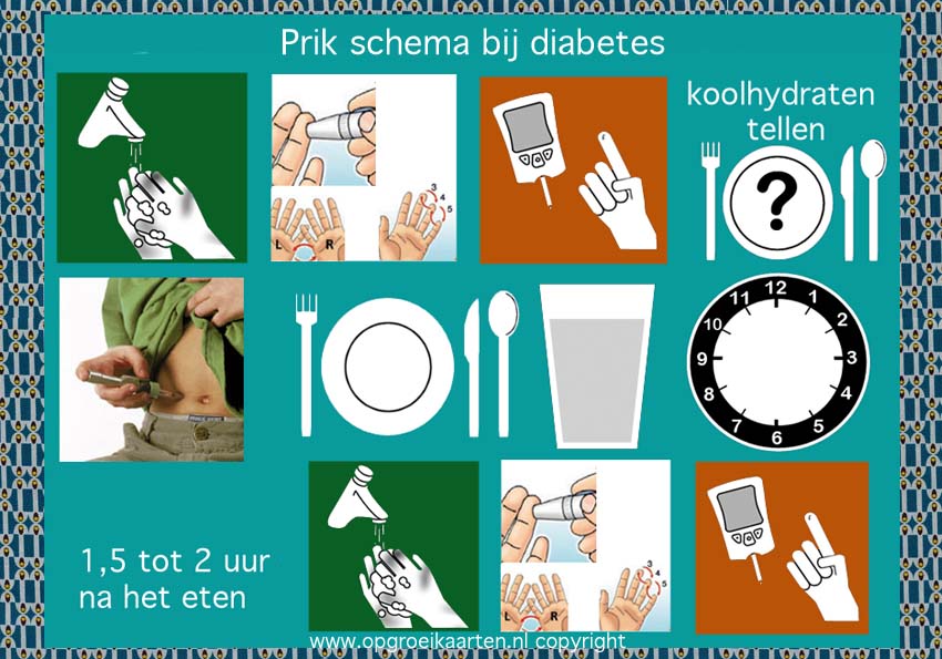 Suikerziekte / Diabetes schema - gratisbeloningskaart.nl